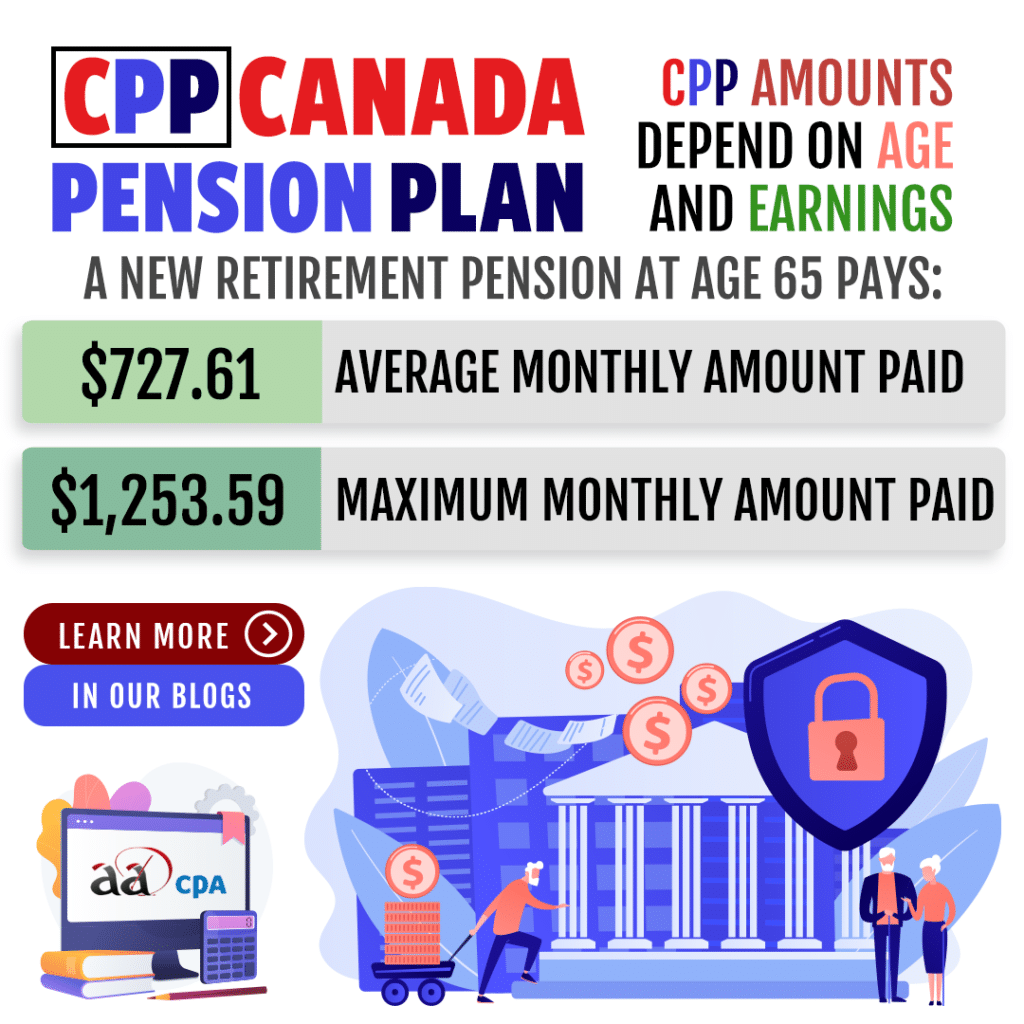 Information On CPP Canada Pension Plan AADCPA Information On CPP Canada Pension Plan AADCPA