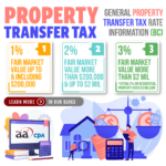 Property Transfer Tax in British Columbia - Advanced Tax
